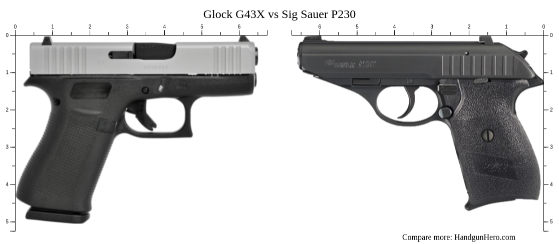 Glock G43X vs Sig Sauer P230 size comparison | Handgun Hero