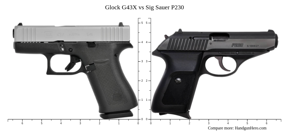 Glock G43X vs Sig Sauer P230 size comparison | Handgun Hero