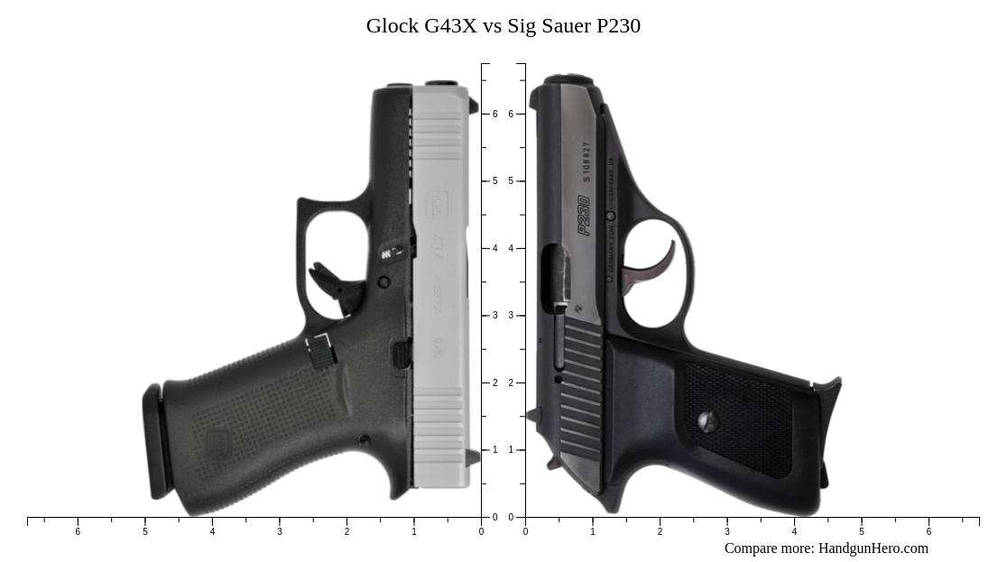 Glock G43X vs Sig Sauer P230 size comparison | Handgun Hero