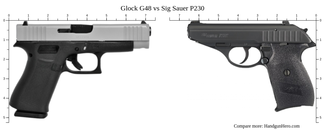 Sig Sauer P230 vs Glock G48 size comparison | Handgun Hero