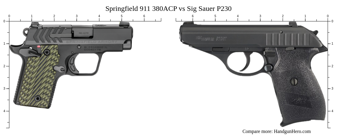 Springfield 911 380ACP vs Sig Sauer P230 size comparison | Handgun Hero