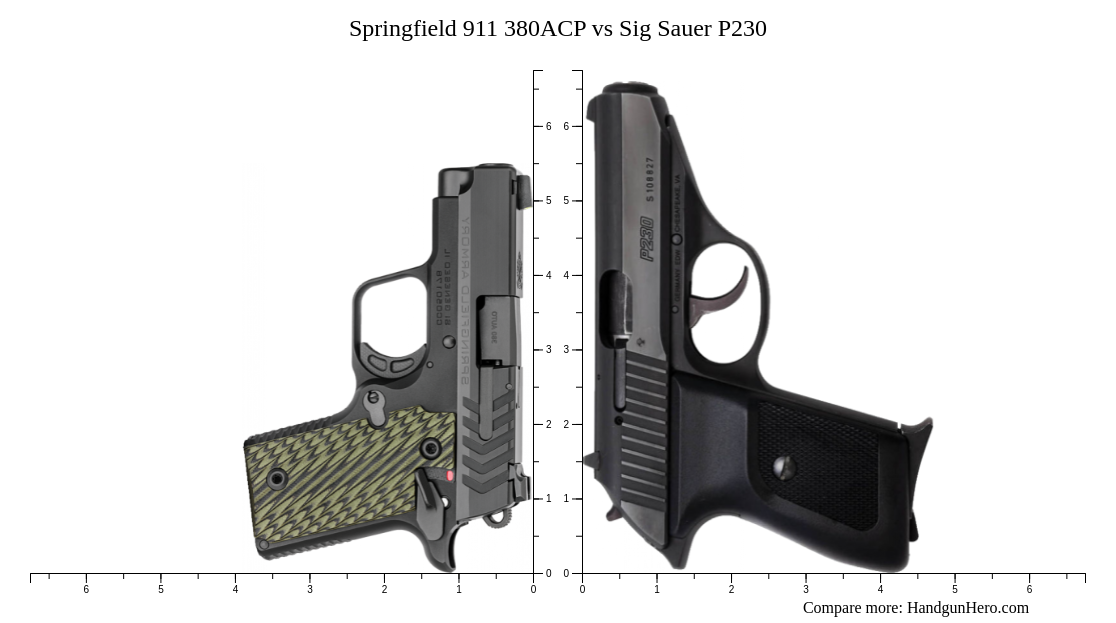 Springfield 911 380ACP vs Sig Sauer P230 size comparison | Handgun Hero