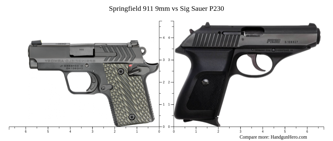 Springfield 911 9mm vs Sig Sauer P230 size comparison | Handgun Hero
