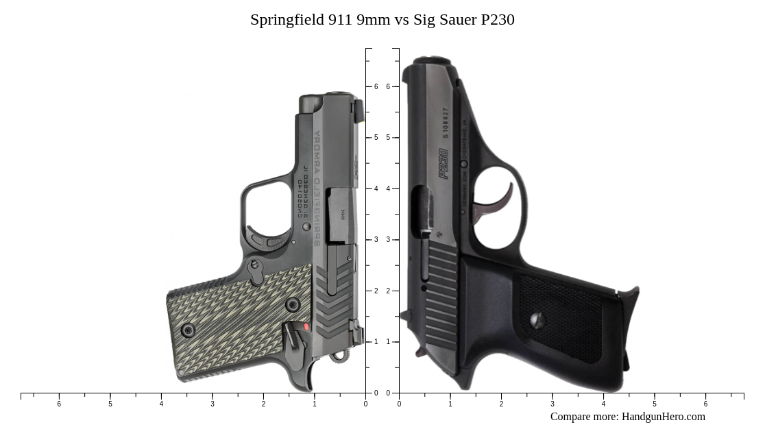 Springfield 911 9mm vs Sig Sauer P230 size comparison | Handgun Hero