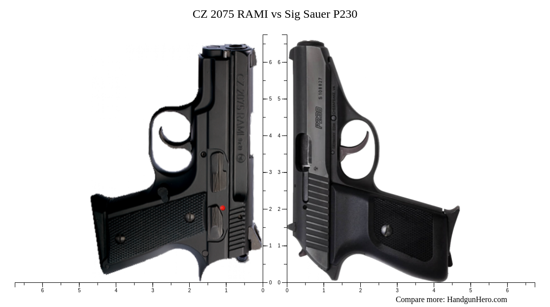 CZ 2075 RAMI vs Sig Sauer P230 size comparison | Handgun Hero