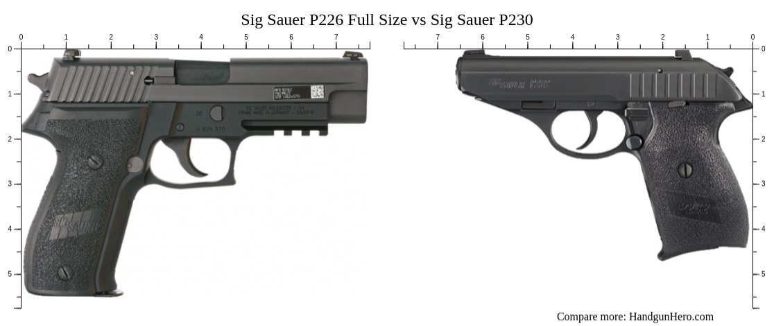 Sig Sauer P230 vs Sig Sauer P226 Full Size size comparison | Handgun Hero