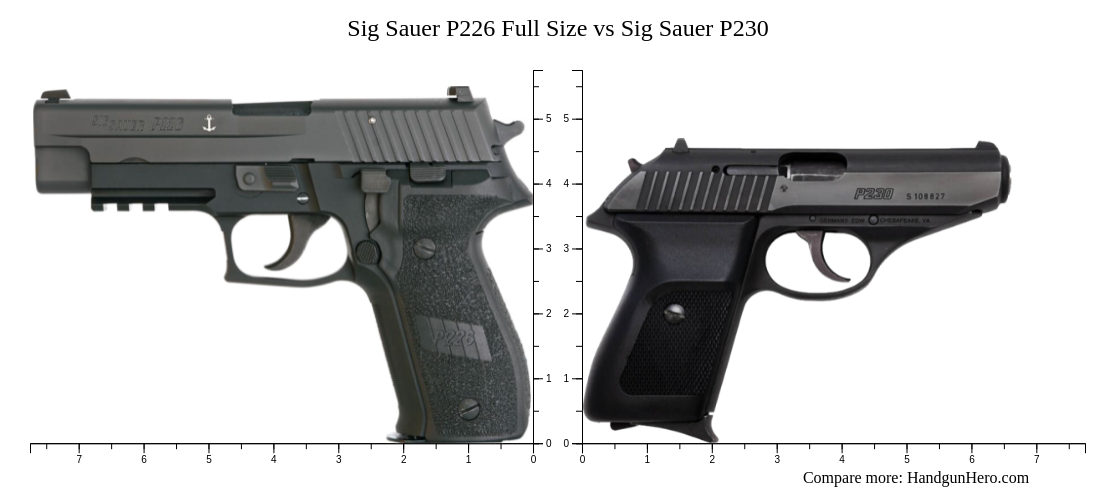 Sig Sauer P230 vs Sig Sauer P226 Full Size size comparison | Handgun Hero