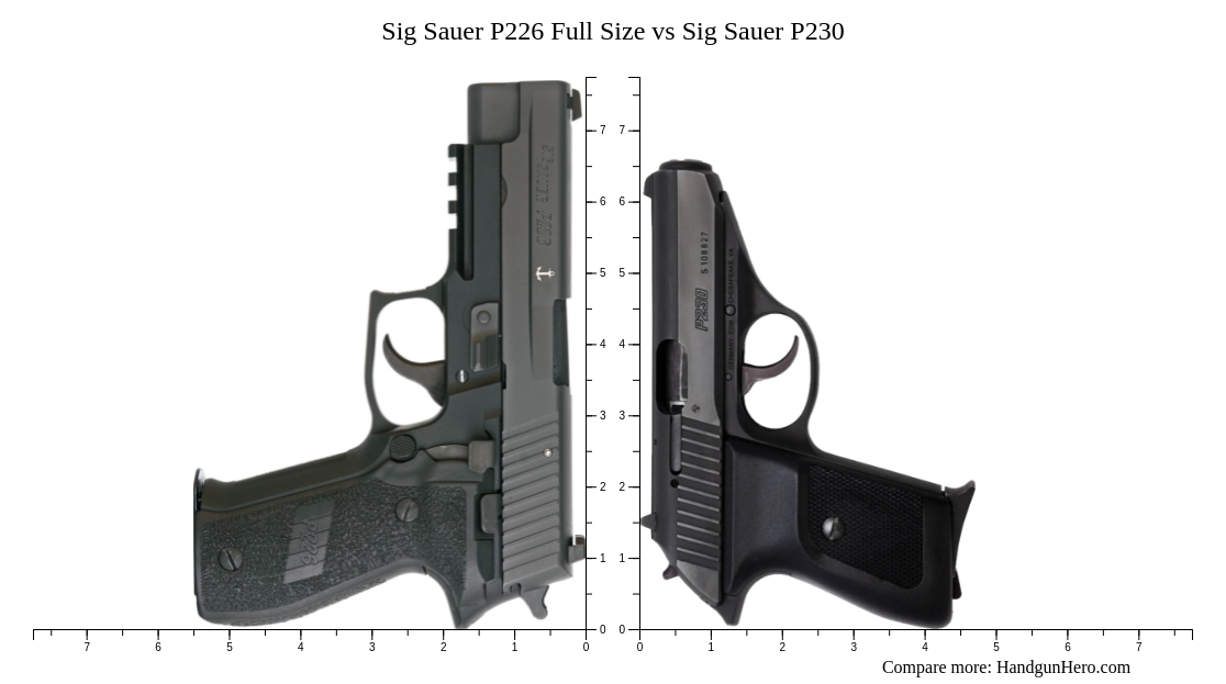 Sig Sauer P230 vs Sig Sauer P226 Full Size size comparison | Handgun Hero