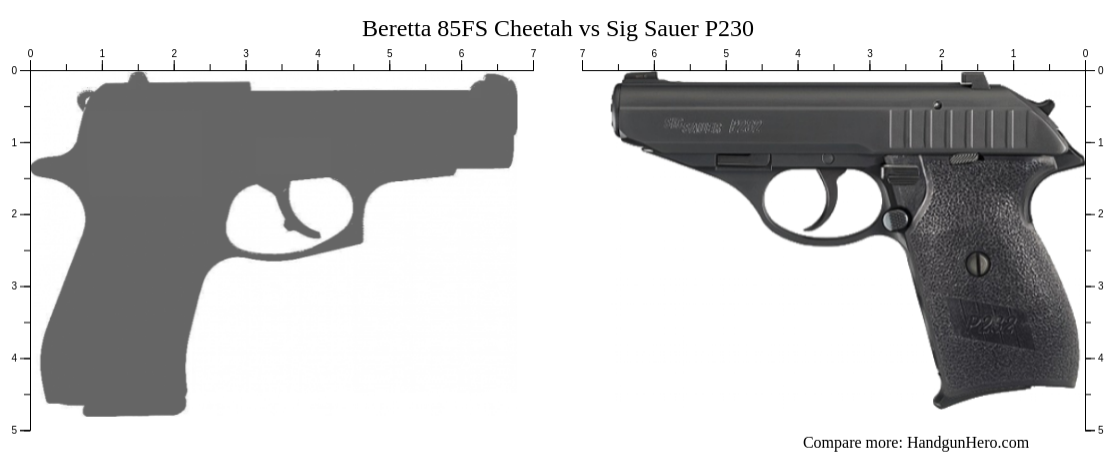 Beretta 85FS Cheetah vs Sig Sauer P230 size comparison | Handgun Hero