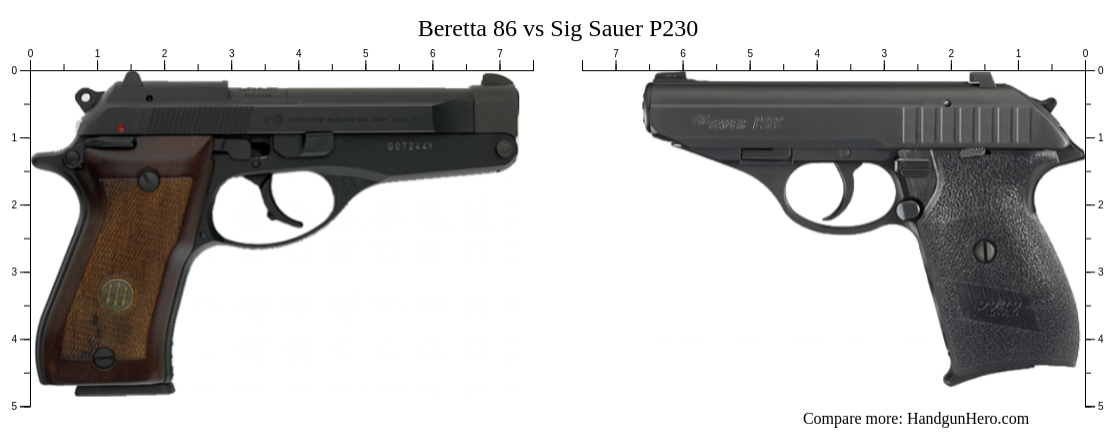 Beretta 86 vs Sig Sauer P230 size comparison | Handgun Hero
