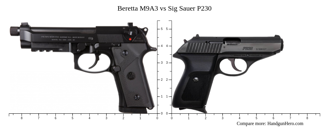 Beretta M9A3 vs Sig Sauer P230 size comparison | Handgun Hero