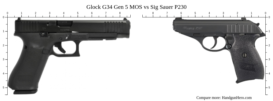 Glock G34 Gen 5 MOS vs Sig Sauer P230 size comparison | Handgun Hero