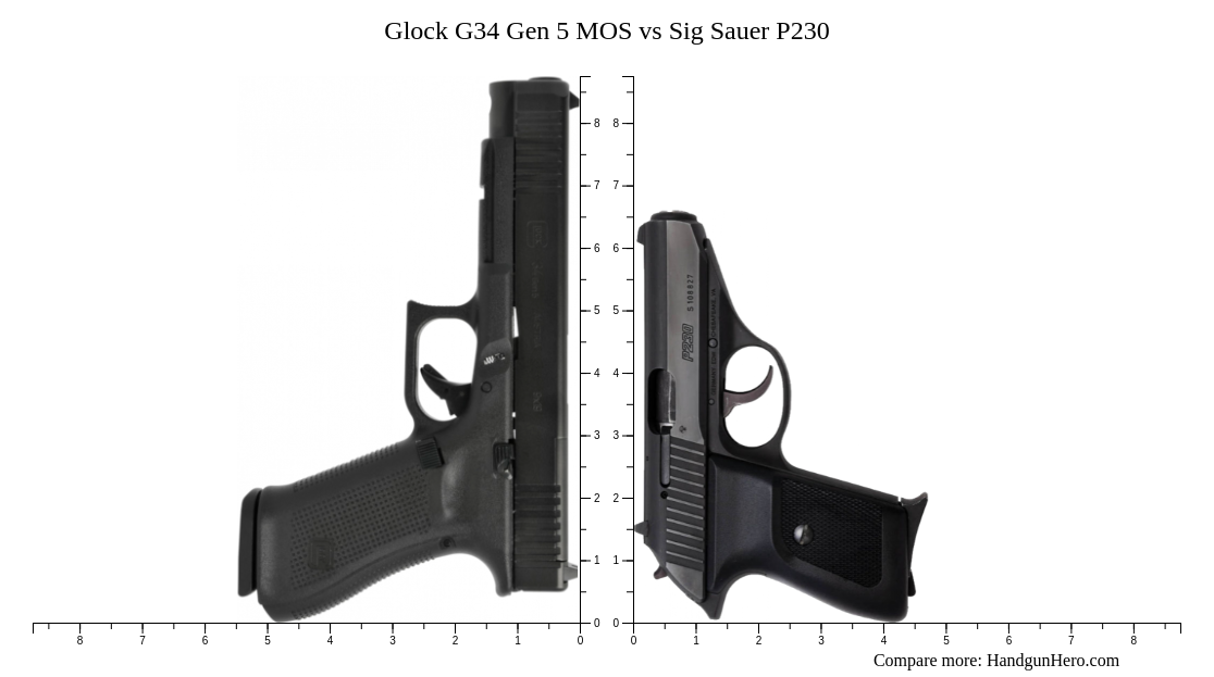 Glock G34 Gen 5 MOS vs Sig Sauer P230 size comparison | Handgun Hero