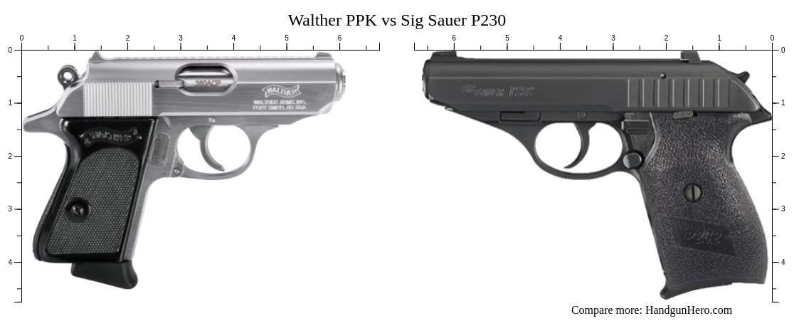 Walther PPK vs Sig Sauer P230 size comparison | Handgun Hero