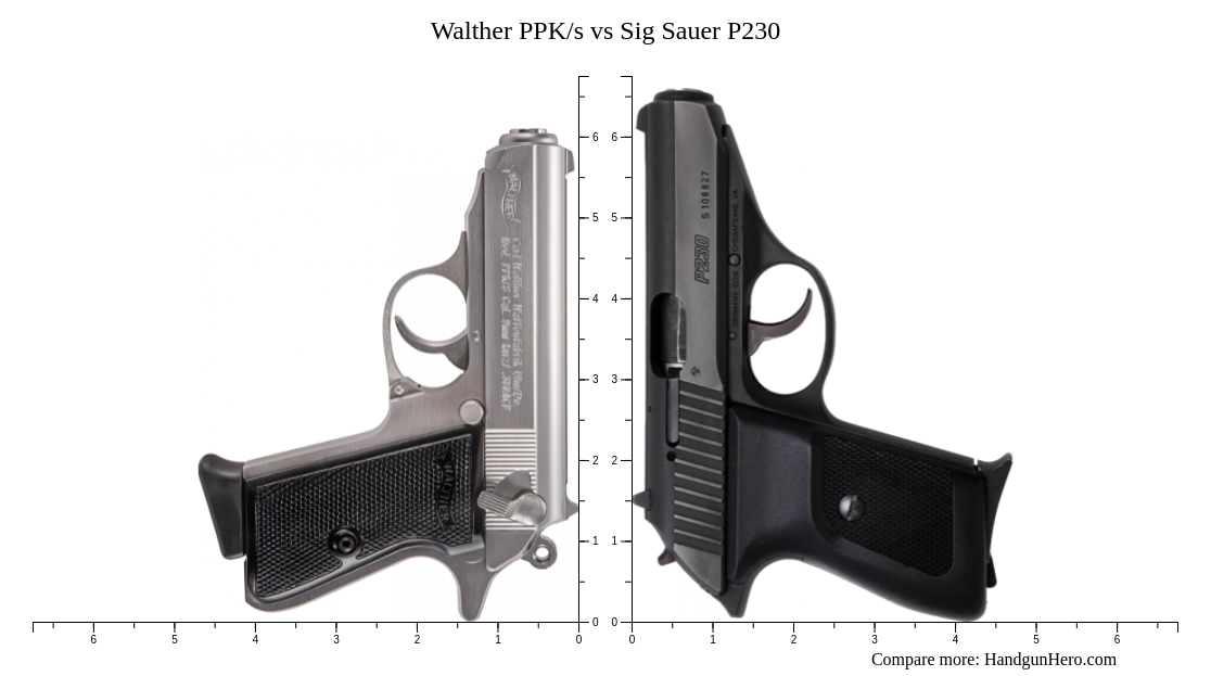 Walther PPK/s vs Sig Sauer P230 size comparison | Handgun Hero