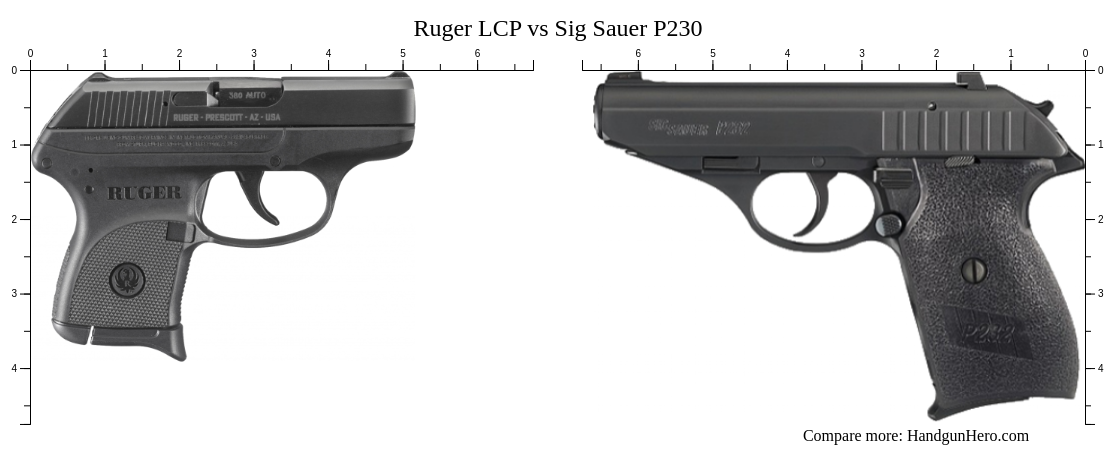 Sig Sauer P365 vs Ruger LCP vs Smith & Wesson Model 638 vs Sig Sauer ...