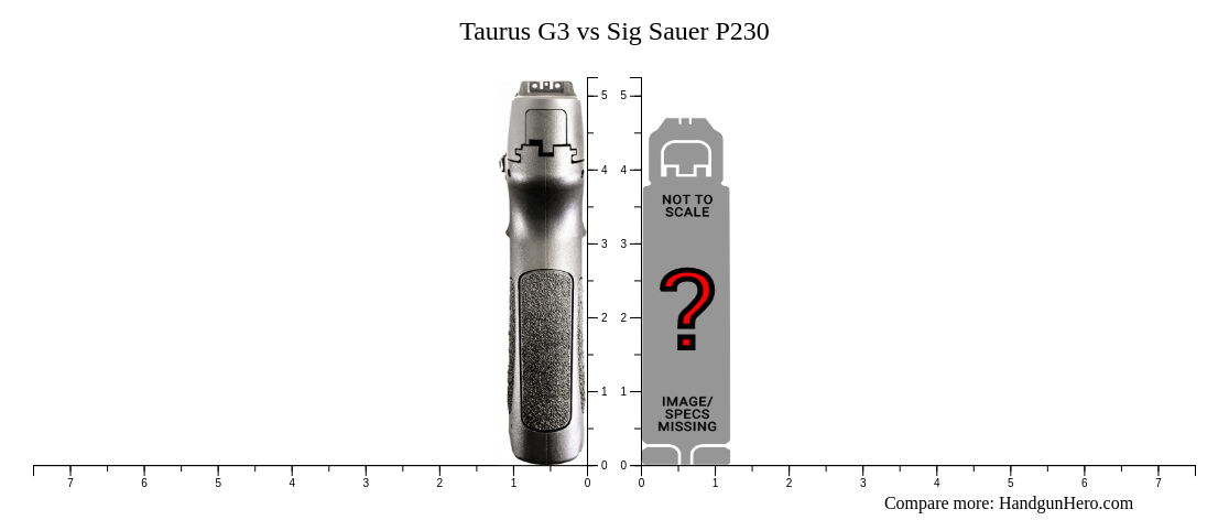 Sig Sauer P230 vs Taurus G3 size comparison | Handgun Hero