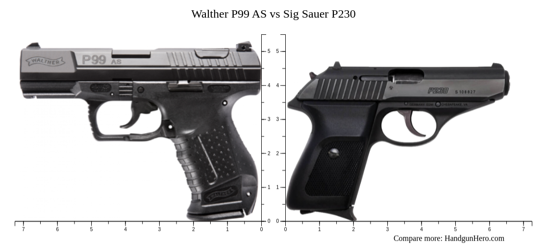 Walther P99 AS vs Sig Sauer P230 size comparison | Handgun Hero