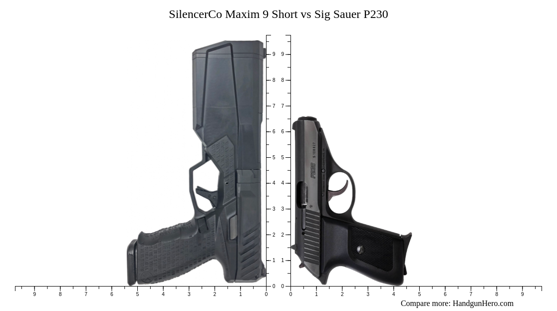 SilencerCo Maxim 9 Short vs Sig Sauer P230 size comparison | Handgun Hero