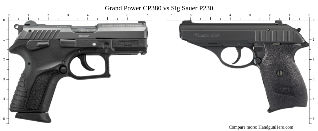 Grand Power CP380 vs Sig Sauer P230 size comparison | Handgun Hero