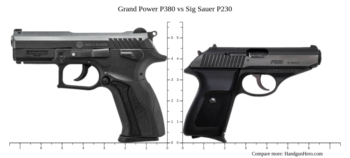 Grand Power P380 vs Sig Sauer P230 size comparison | Handgun Hero