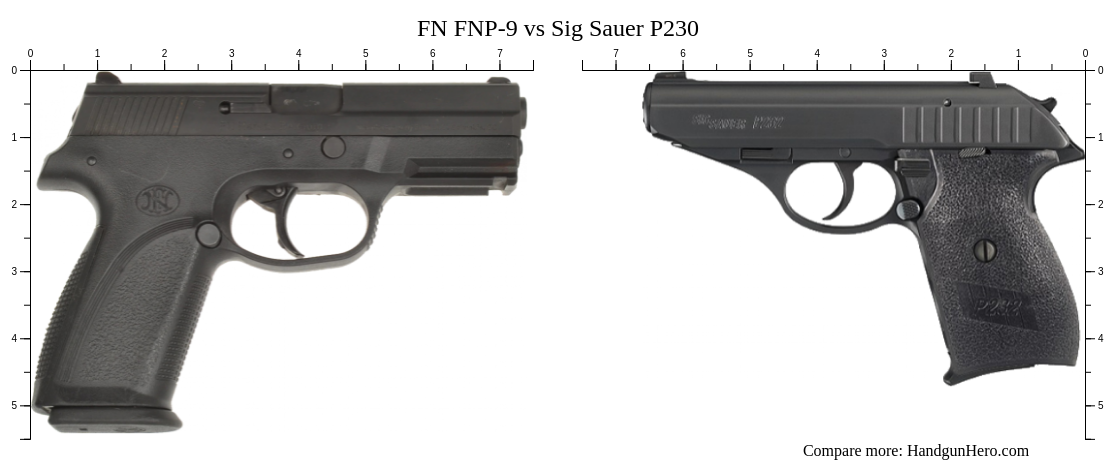 FN FNP-9 vs Sig Sauer P230 size comparison | Handgun Hero