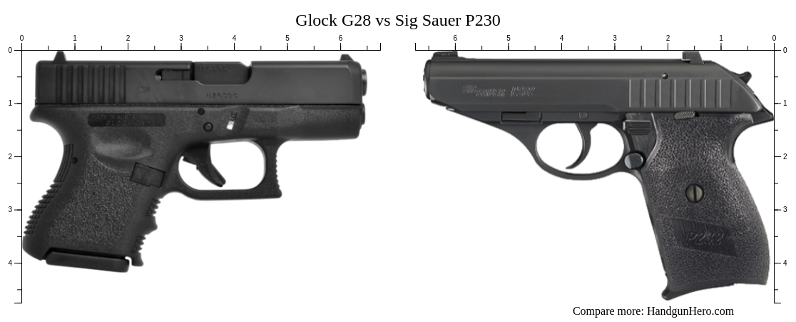 Glock G28 vs Sig Sauer P230 size comparison | Handgun Hero