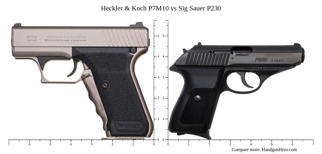 Heckler & Koch P7M10 vs Sig Sauer P230 size comparison | Handgun Hero