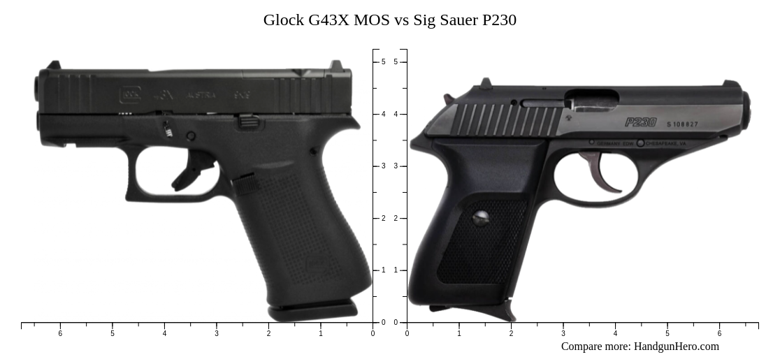 Glock G43X MOS vs Sig Sauer P230 size comparison | Handgun Hero