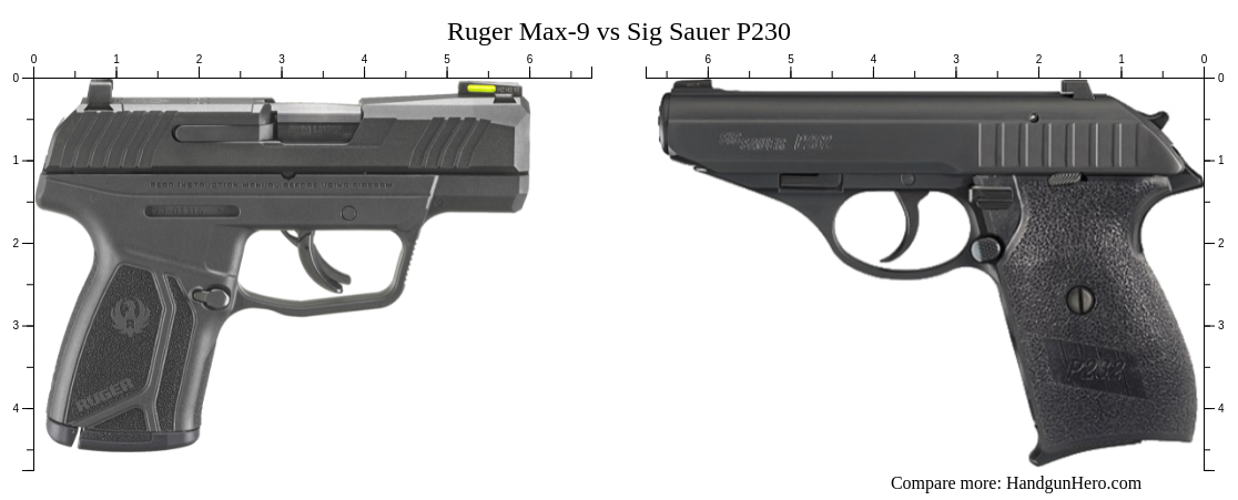 Sig Sauer P365 vs Ruger Max-9 vs Sig Sauer P230 size comparison ...