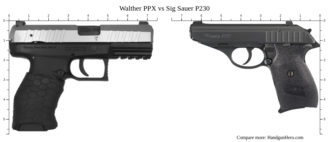 Walther PPX vs Sig Sauer P230 size comparison | Handgun Hero