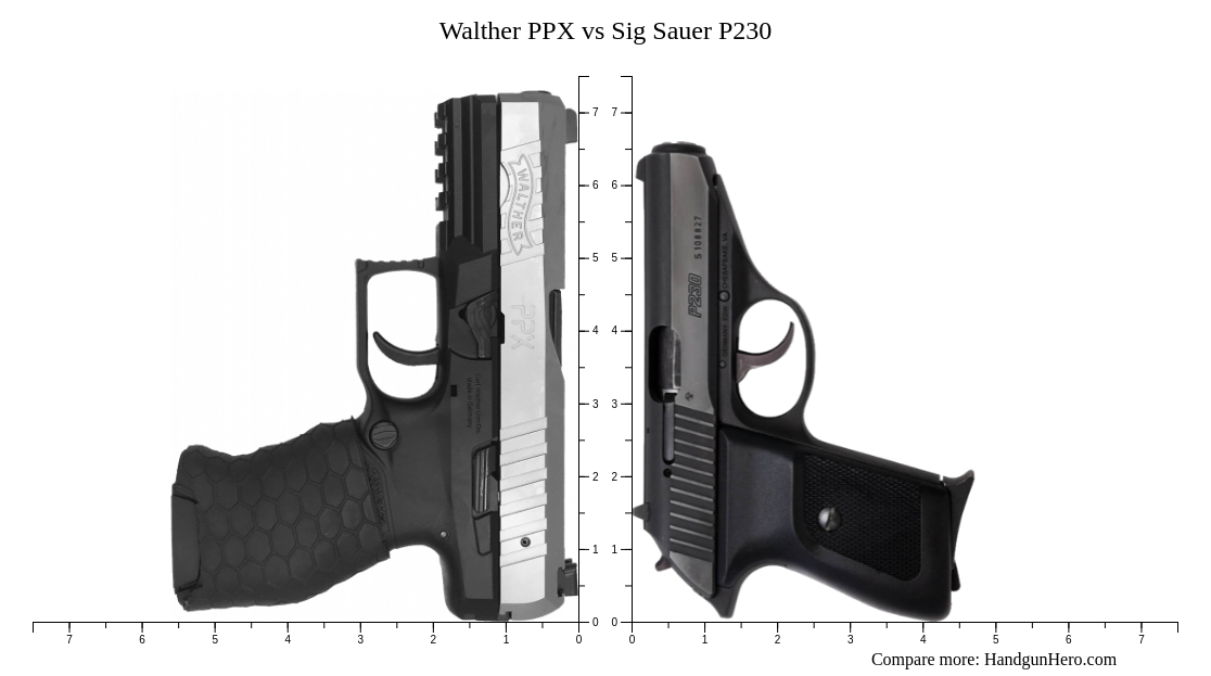 Walther PPX vs Sig Sauer P230 size comparison | Handgun Hero