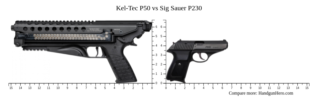 Kel-Tec P50 vs Sig Sauer P230 size comparison | Handgun Hero