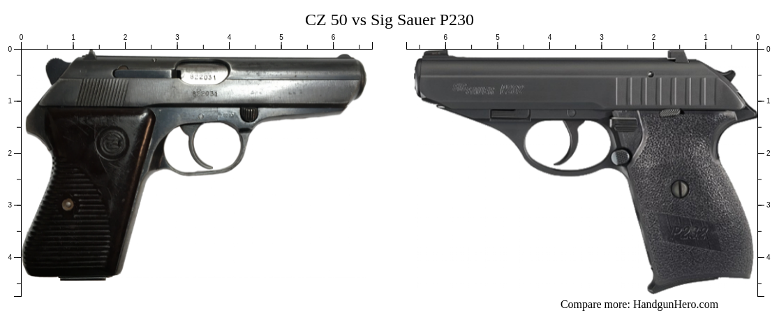CZ 50 vs CZ 83 vs Sig Sauer P230 vs Smith & Wesson M&P 9 M2.0 Shield ...
