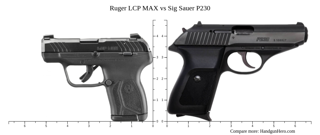 Ruger LCP MAX vs Sig Sauer P230 size comparison | Handgun Hero