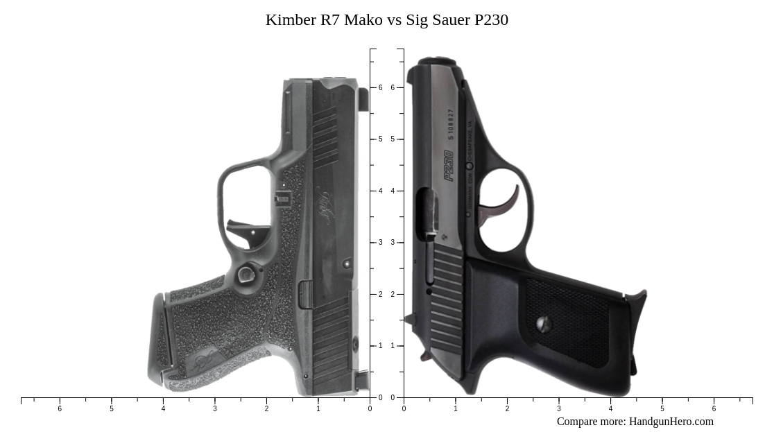 Kimber R7 Mako vs Sig Sauer P230 size comparison | Handgun Hero