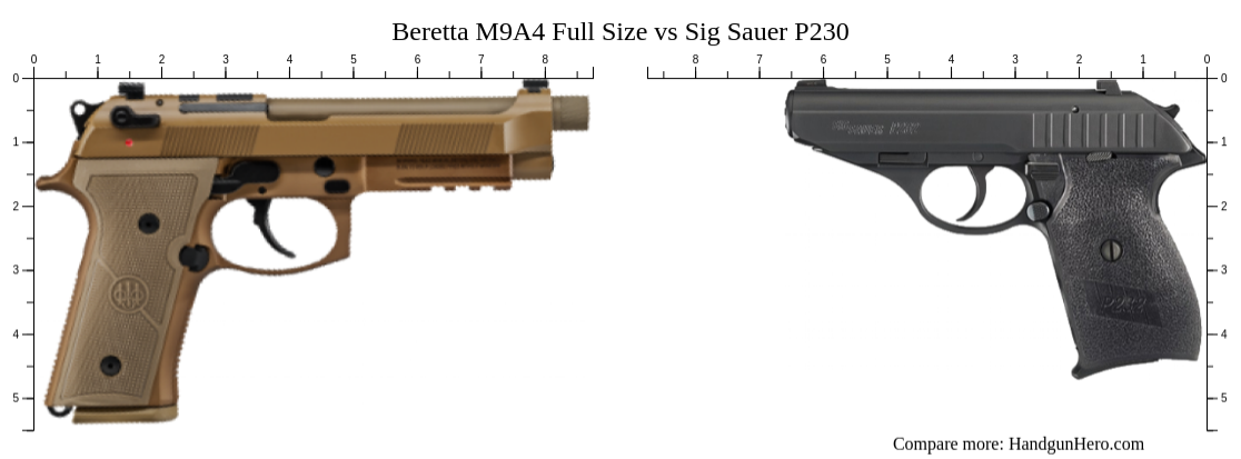 Beretta M9A4 Full Size vs Sig Sauer P230 size comparison | Handgun Hero