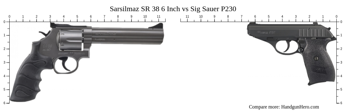 Sarsilmaz SR 38 6 Inch vs Sig Sauer P230 size comparison | Handgun Hero