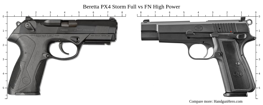 Beretta PX4 Storm Full vs FN High Power size comparison | Handgun Hero