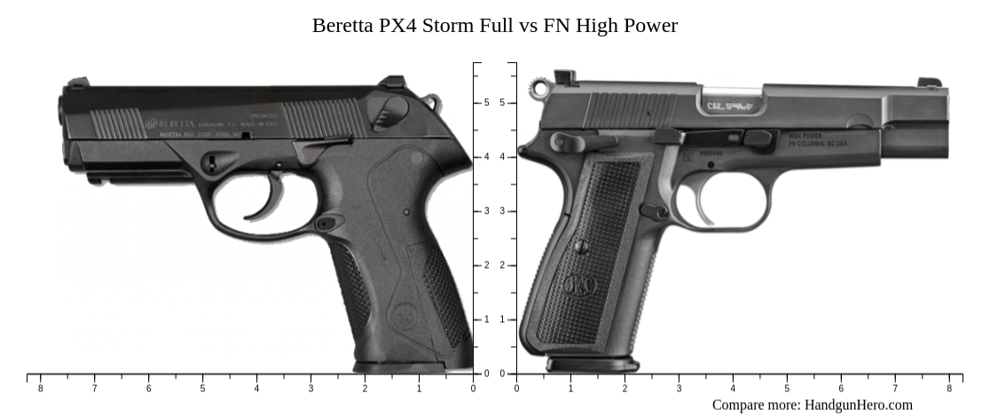 Beretta PX4 Storm Full vs FN High Power size comparison | Handgun Hero
