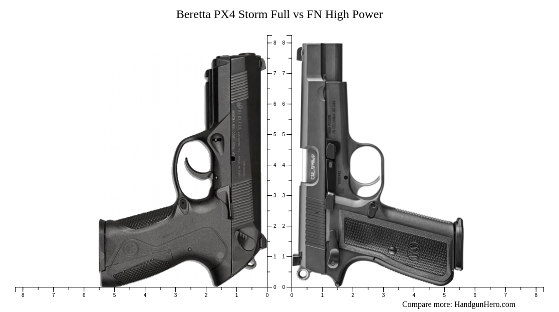 Beretta PX4 Storm Full vs FN High Power size comparison | Handgun Hero