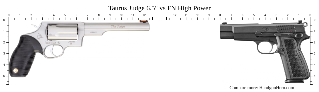 Taurus Judge 6.5" vs FN High Power size comparison | Handgun Hero