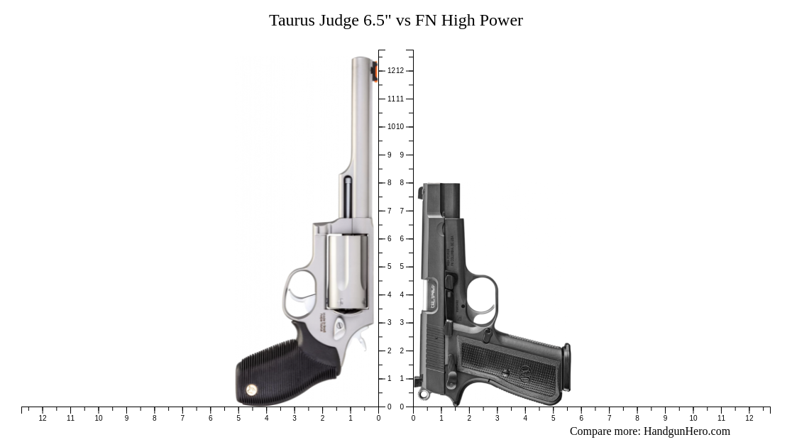 Taurus Judge 6.5" vs FN High Power size comparison | Handgun Hero