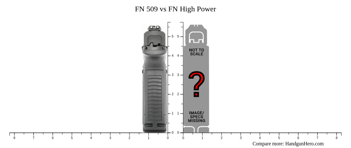 FN 509 vs FN High Power size comparison | Handgun Hero