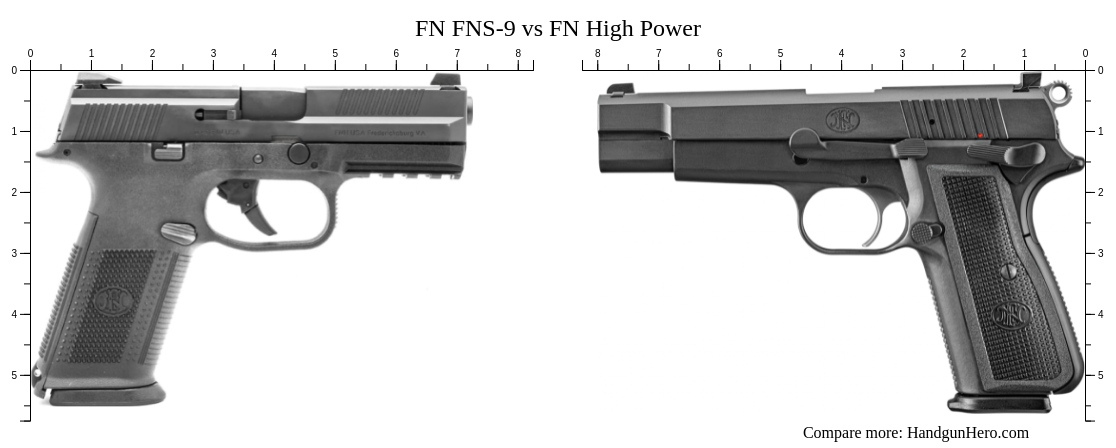 FN FNS-9 vs FN High Power size comparison | Handgun Hero