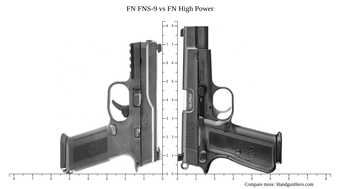 FN FNS-9 vs FN High Power size comparison | Handgun Hero