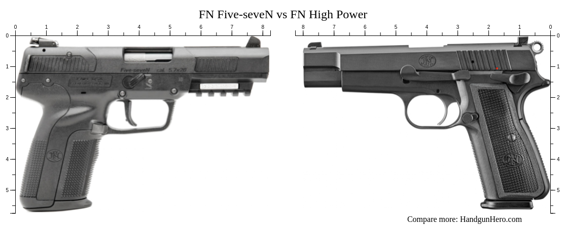 FN Five-seveN vs FN High Power size comparison | Handgun Hero
