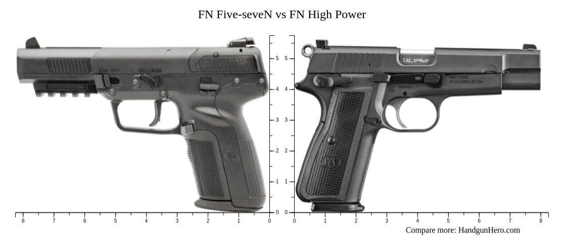FN Five-seveN vs FN High Power size comparison | Handgun Hero