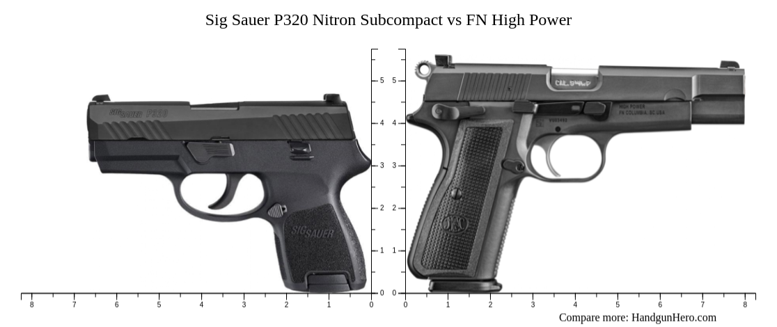 Sig Sauer P320 Nitron Subcompact vs FN High Power size comparison ...