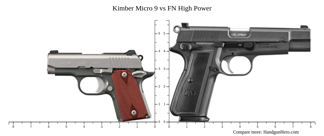 Kimber Micro 9 vs FN High Power size comparison | Handgun Hero